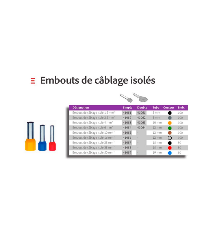 Embouts de câblage - ELECdirect Vente Matériel Électrique