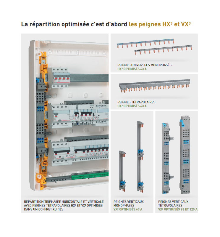 Legrand - Peigne vertical VX³ auto - 125 A - pour coffrets 4 rangées - 405034 - ELECdirect Vente ...